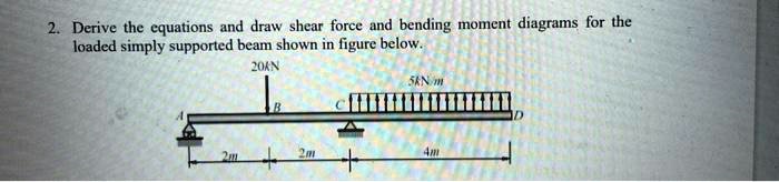 2. Derive the equations and draw shear force and bending moment diagrams for the loaded simply ...