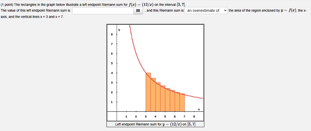 point the rectangles the graph below illustrate left endpoint riemann ...