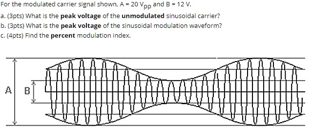 SOLVED: a. (3pts) What is the peak voltage of the unmodulated ...