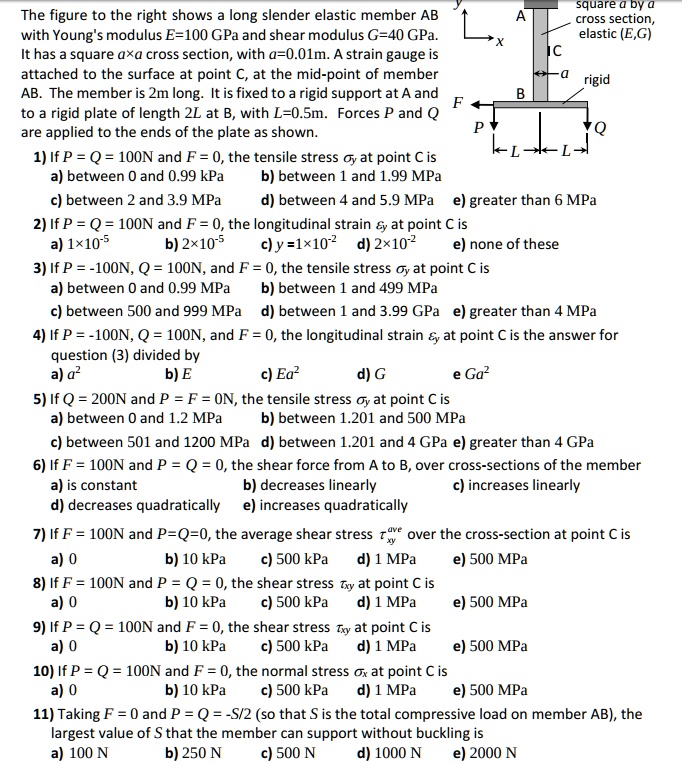 the figure to the right shows a long slender elastic member ab with ...