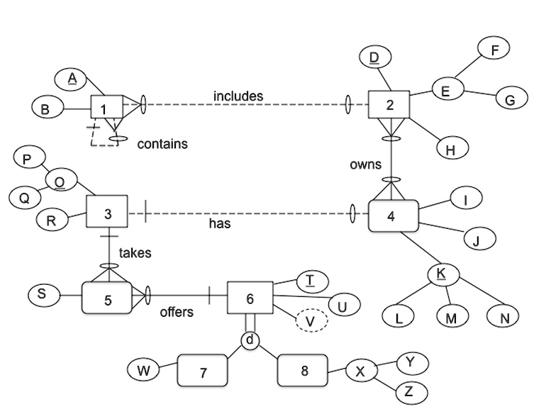 SOLVED: 1. (45 points) Transpose the E-R diagram above into relations, implementing all ...