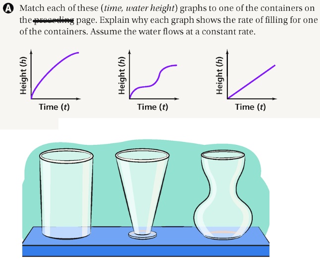 match each ofthese time water height graphs to one othe containers on ...
