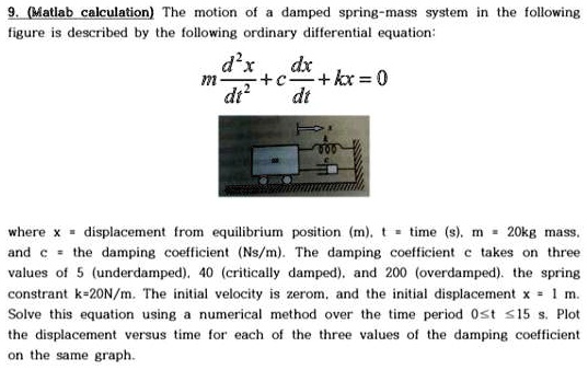 SOLVED: Matlab Calculation: The Motion of a Damped Spring-Mass System The motion of a damped ...