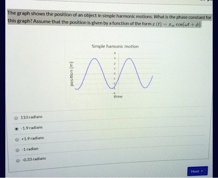 SOLVED: The graph shows the position of an object in simple harmonic motion. What is the phase ...