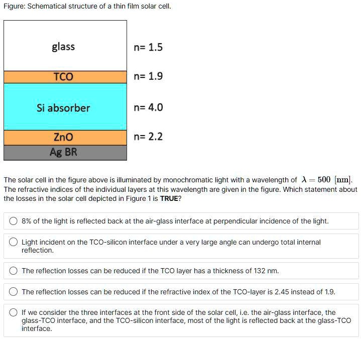 Figure: Schematical structure of a thin film solar cell. glass n= 1.5 ...
