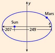 SOLVED: The figure shows the elliptical orbit of Mars, where each unit ...