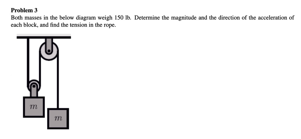 SOLVED: Problem 3 Both masses in the below diagram weigh 150 lb ...