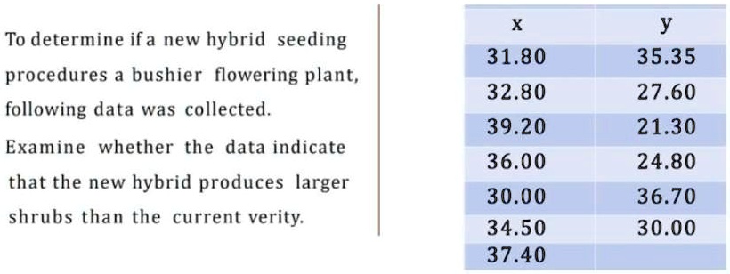 SOLVED: Use Minitab, if possible, and explain in detail all steps ...