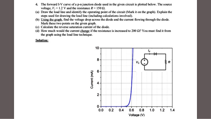 SOLVED: The forward I-V curve of a p-n junction diode used in the given ...