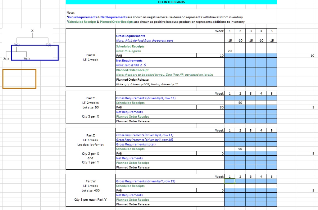 given the following product tree complete the mrp records for parts x y ...