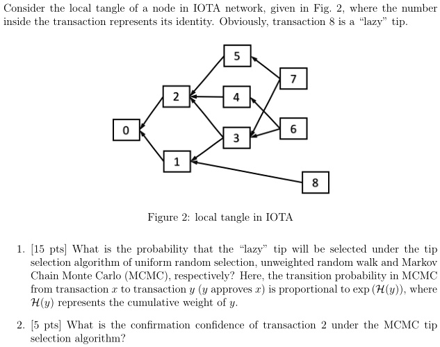 SOLVED: Consider the local tangle of a node in IOTA network, given in Fig. 2, where the number ...