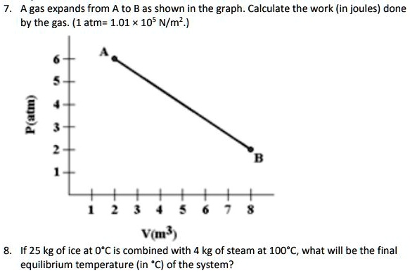 a gas expands from a to b as shown in the graph calculate the work in ...
