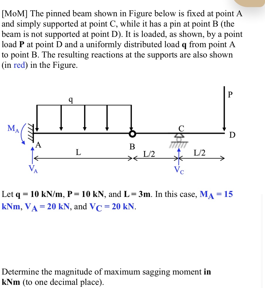 SOLVED: What is the sagging moment? [MoM] The pinned beam shown in the ...