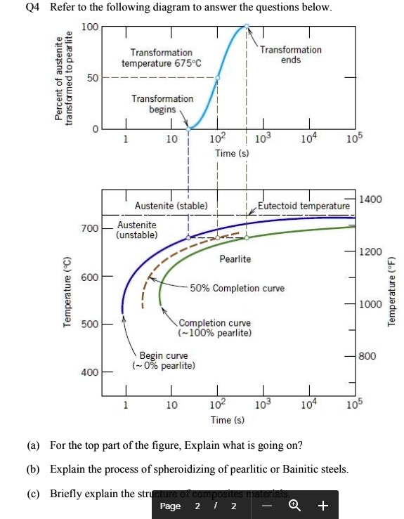 SOLVED: Q4: Refer to the following diagram to answer the questions ...