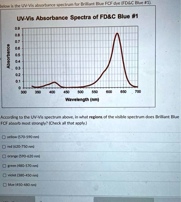 SOLVED Below Is The UV Vis Absorbance Spectrum For 54 OFF SOLVED Below Is The UV Vis Absorbance Spectrum For 54 OFF