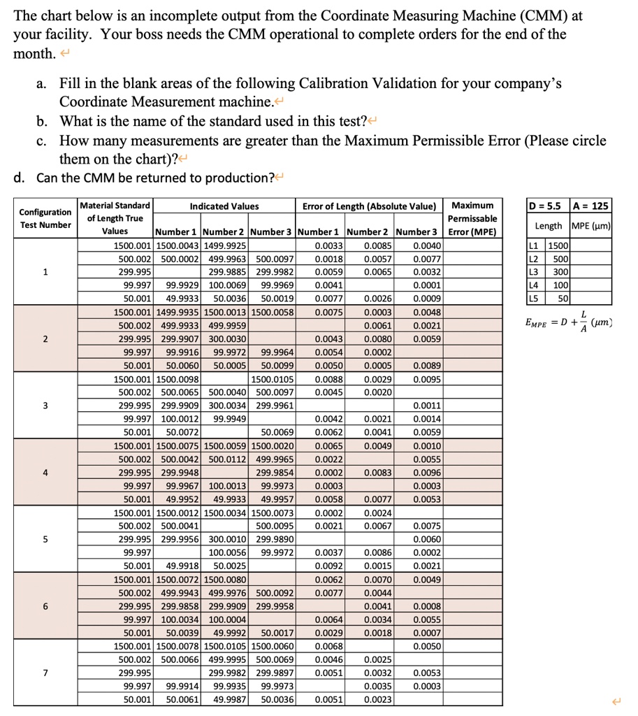 Solved The Chart Below Is An Incomplete Output From The Coordinate
