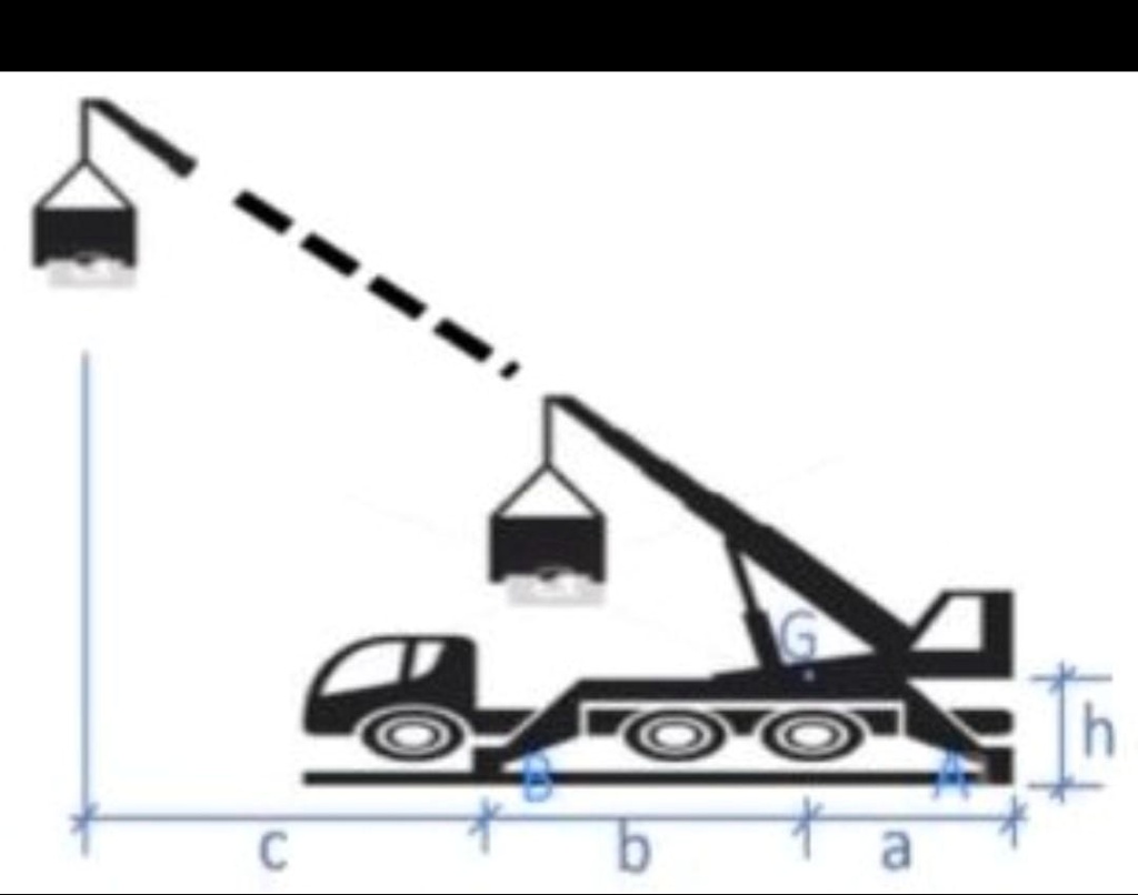 SOLVED: The mobile crane in the figure stands on the feet at points A ...