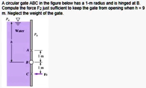 A circular gate ABC in the figure below has a 1-m radius and is hinged at B. Compute the force ...