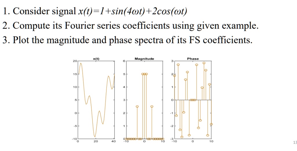 1. Consider signal x(t) = 1 + sin(4ω t) + 2cos(ω t) 2. Compute its Fourier series coefficients ...