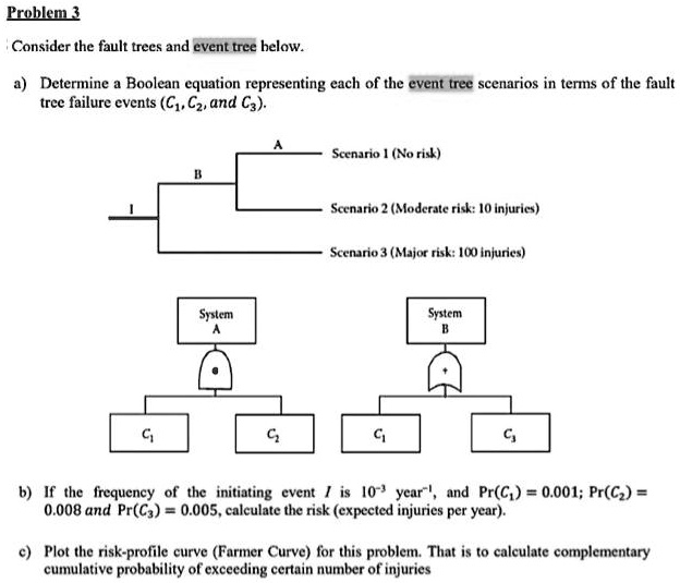 Problem 3 Consider the fault trees and event tree below. a) Determine a ...