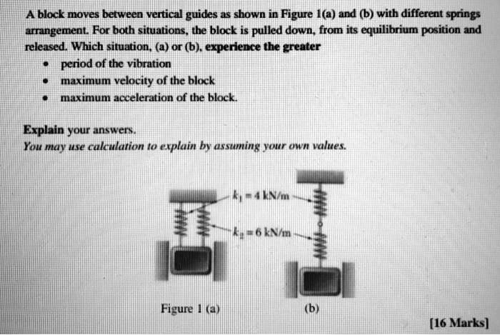 ablock moves between vertical guides 4s shown in figure ia and b with ...