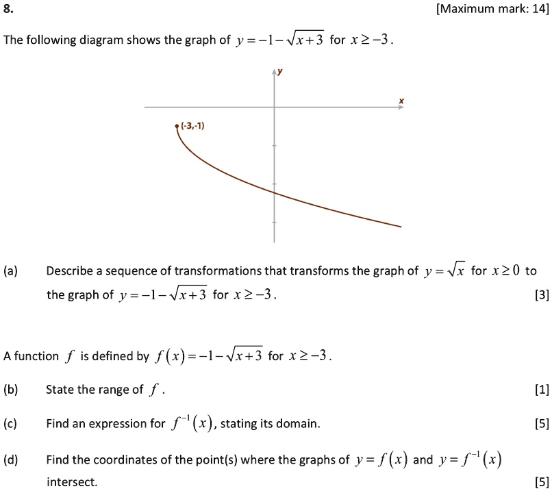 SOLVED: "The following diagram shows the graph of 1 3y x=− − + for 3x ≥ − . Please provide a ...