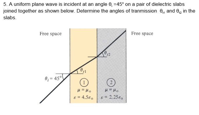 5. A uniform plane wave is incident at an angle = 45^∘ on a pair of ...