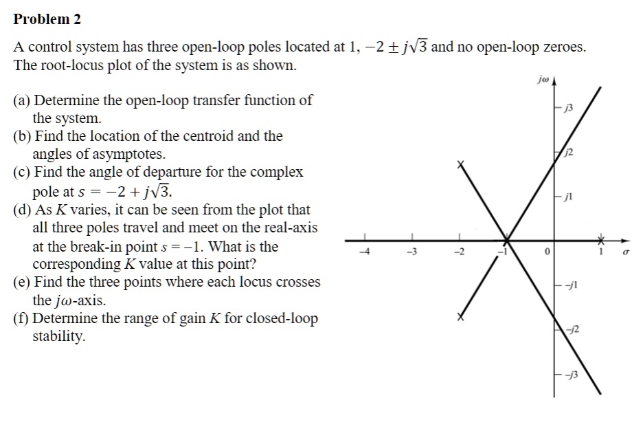 SOLVED: Problem 2: A control system has three open-loop poles located at 1, -2 + jv3, and no ...