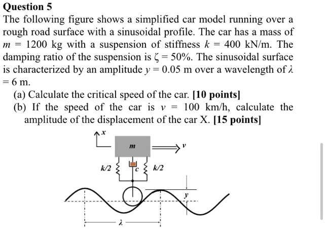 SOLVED: Question 5: The following figure shows a simplified car model ...