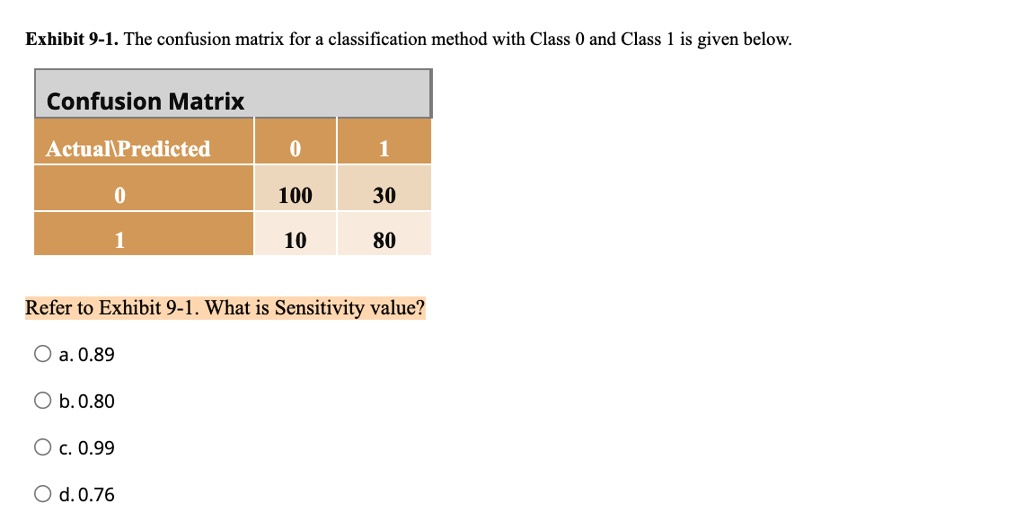 SOLVED: Exhibit 9-1. The confusion matrix for a classification method ...