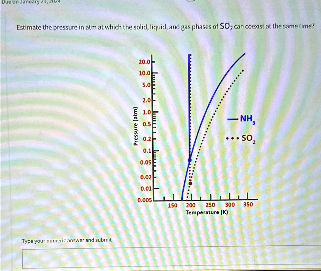 SOLVED: Due on January 21, 2024 Estimate the pressure in atm at which ...