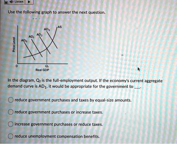 SOLVED: help please Listen Use the following graph to answer the next ...