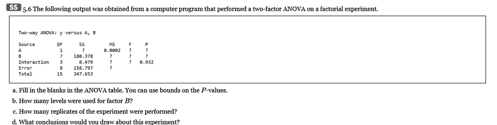 SS 5.6 The following output was obtained from a computer program that performed a two-factor ...
