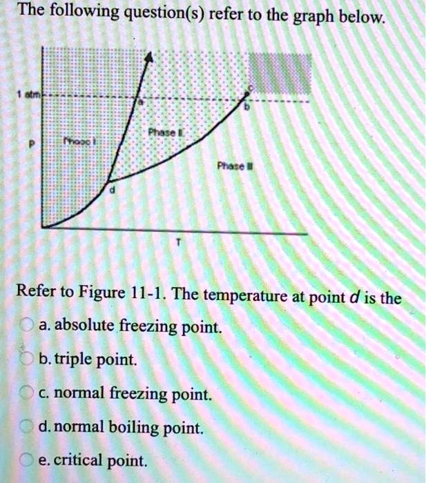 SOLVED: The following question(s) refer to the graph below: Prasc Refer ...