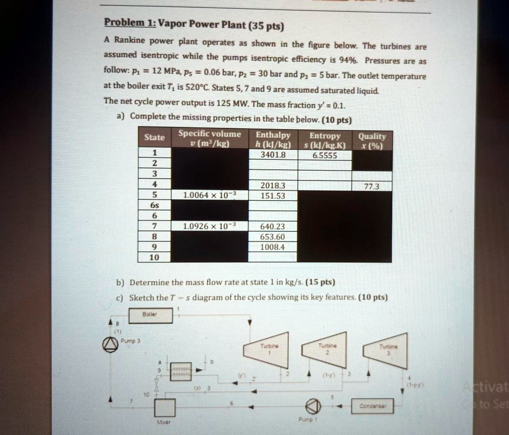 SOLVED: Problem 1: Vapor Power Plant (35 pts) A Rankine power plant ...