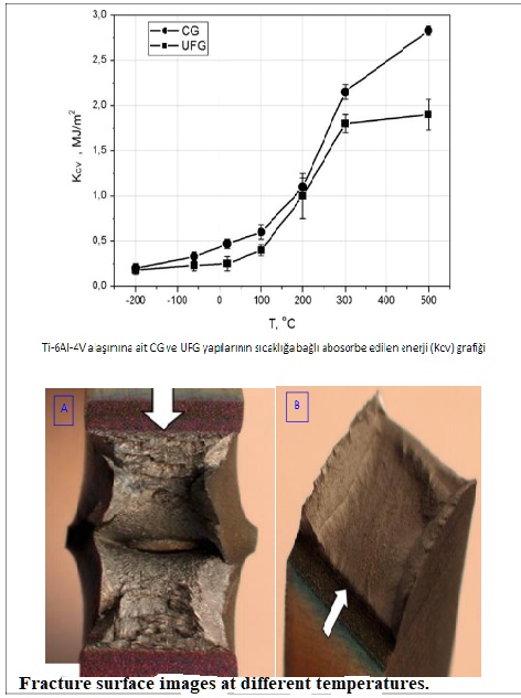 SOLVED: The Charpy impact test was performed at various temperatures on ...