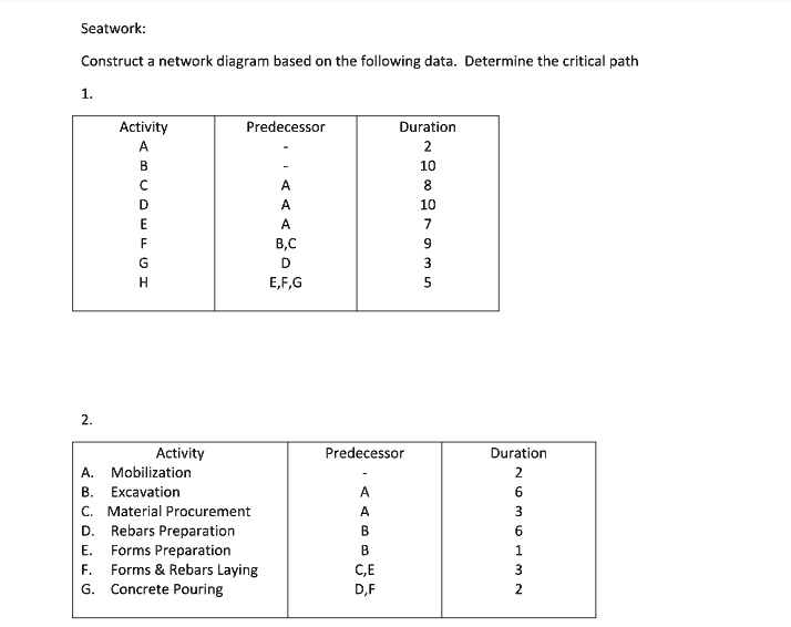 SOLVED: Seatwork: Construct network diagram based on the following data ... SOLVED: Seatwork: Construct network diagram based on the following data ...