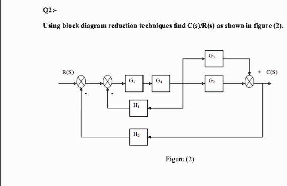 SOLVED: Q2: Using block diagram reduction techniques, find C(s)R(s) as ...