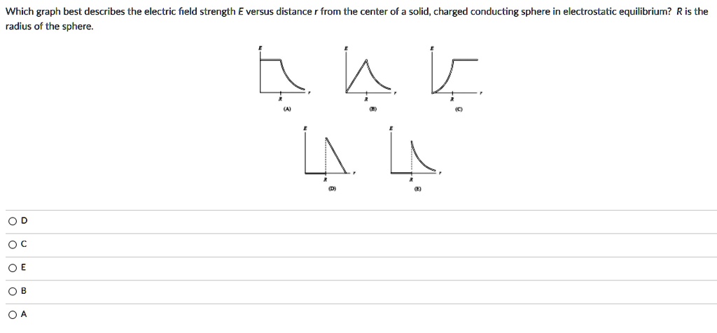 SOLVED:Which graph best describes the electric field strength E versus ...