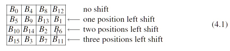 Question 4 [5 Points]: Given the following 128-bits (expressed as Hex ...