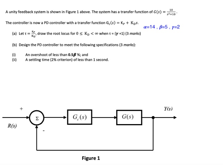 A unity feedback system is shown in Figure 1 above. The system has a ...