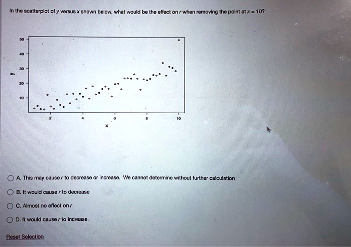 SOLVED: In the scatterplot ofy versus shown below, what would be the ...