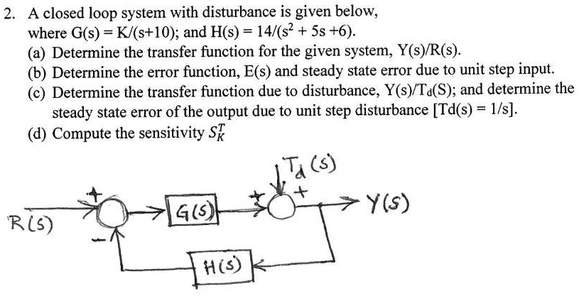 SOLVED: A closed-loop system with disturbance is given below, where G(s ...