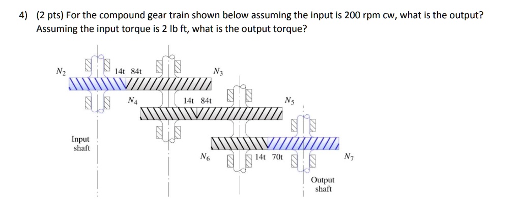 SOLVED: For the compound gear train shown below, assuming the input is 200 rpm clockwise, what ...