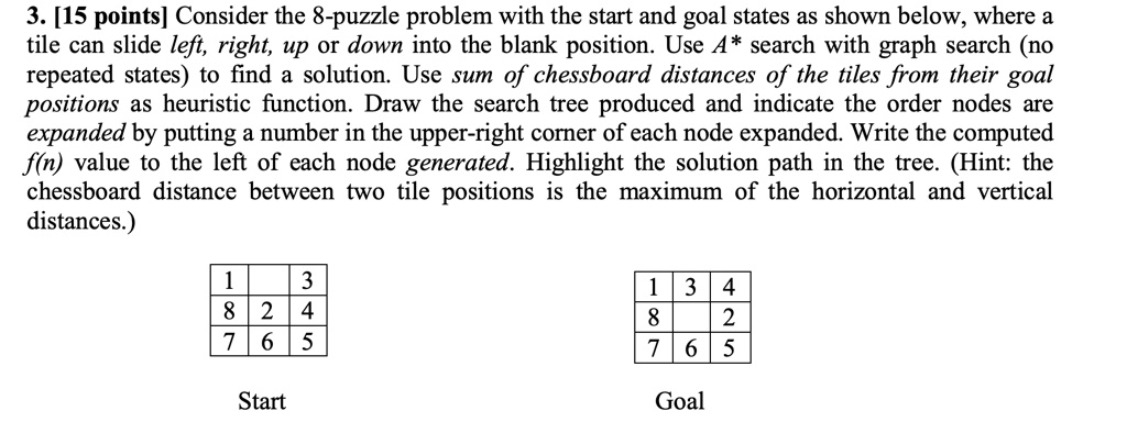 Consider the 8-puzzle problem with the start and goal states as shown ...