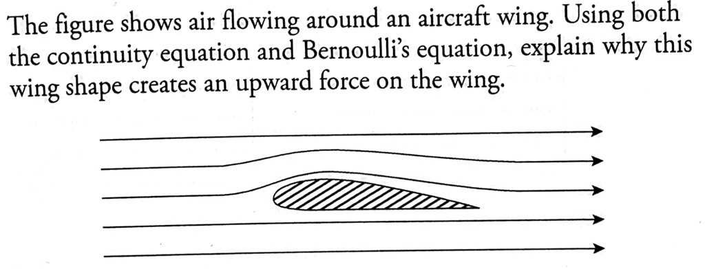 SOLVED: The figure shows air flowing around an aircraft wing Using both ...