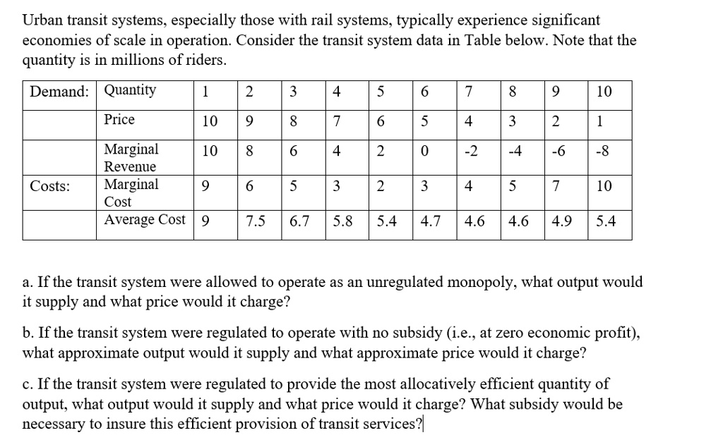 SOLVED: Urban transit systems, especially those with rail systems ...