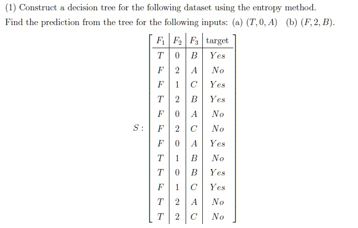 SOLVED: (1) Construct a decision tree for the following dataset using the entropy method Find ...