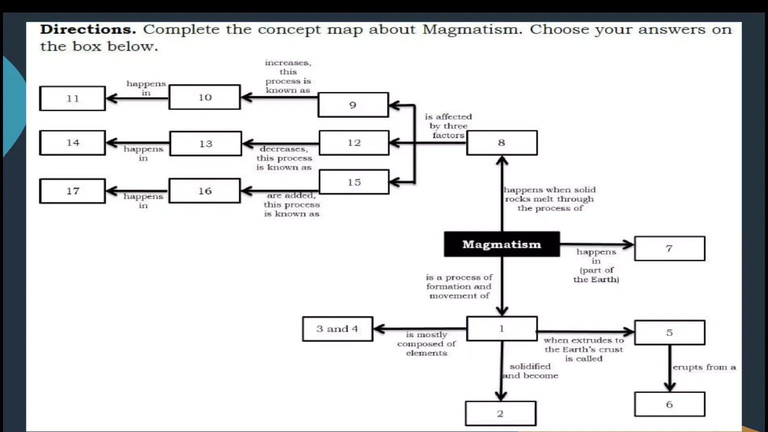 Directions. Complete the concept map about Magmatism. Choose your ... Directions. Complete the concept map about Magmatism. Choose your ...