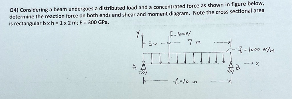 q4 considering a beam undergoes a distributed load and a concentrated ...